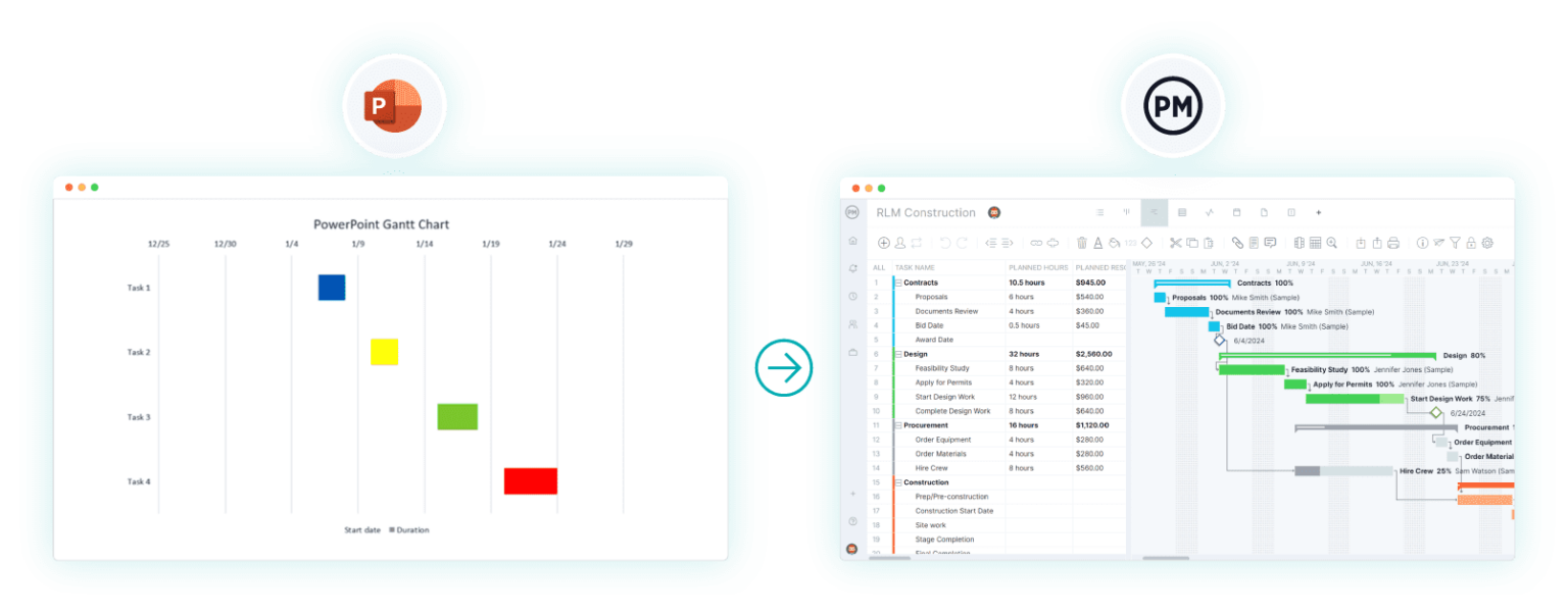 How to Make a Gantt Chart in PowerPoint (Template Included ...