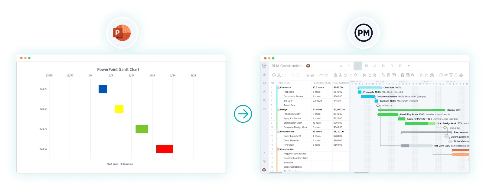 How to Make a Gantt Chart in PowerPoint (Template Included ...