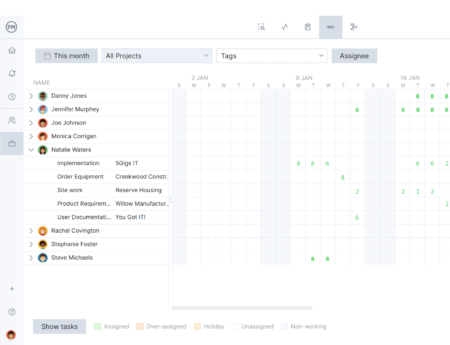 Resource Planning Software - Resource Planning Tools for Projects
