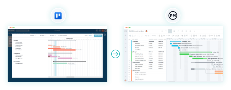 Trello Gantt Charts: How to Turn Your Trello Project Into a Gantt Chart