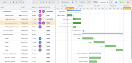 Confluence Gantt Chart: How-to Guide With Pros, Cons & Alternatives