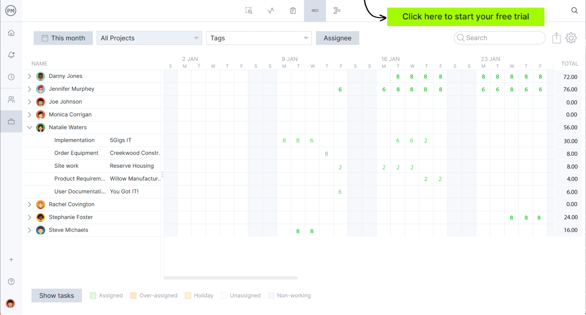 Workload Analysis Template - ProjectManager