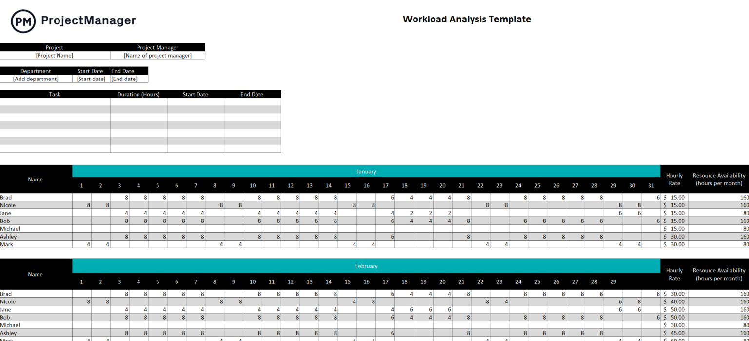 Workload Analysis Template Projectmanager