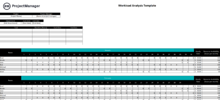 Workload Analysis: Steps, Examples & Tools - ProjectManager