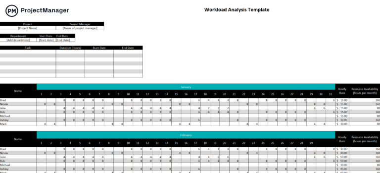 Workload Analysis Steps Examples And Tools Projectmanager