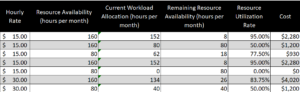 Workload Analysis Template - ProjectManager