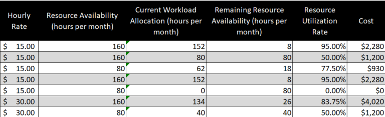 Workload Analysis Template - ProjectManager