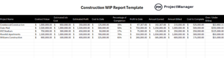 Work in Progress (WIP) Report in Construction (Template Included)