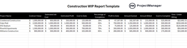 Work in Progress (WIP) Report in Construction (Template Included)