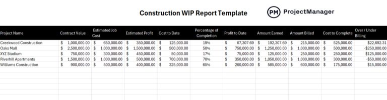 Work in Progress (WIP) Report in Construction (Template Included)