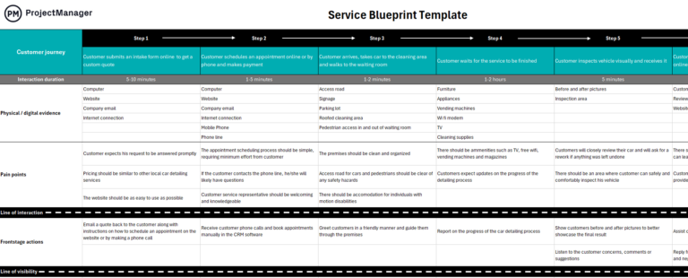 Service Blueprint Template for Excel (Free Download)