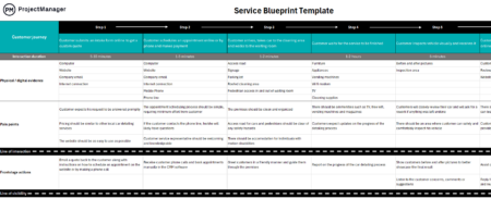 How to Make a Service Blueprint (Example & Template Included)