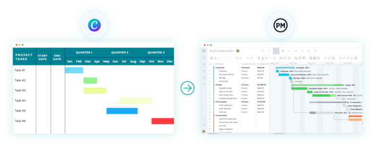 Canva Gantt Chart A How To Guide With Pros Cons And Alternatives Projectmanager