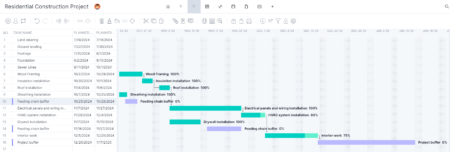 Critical Chain Project Management: A Quick Guide