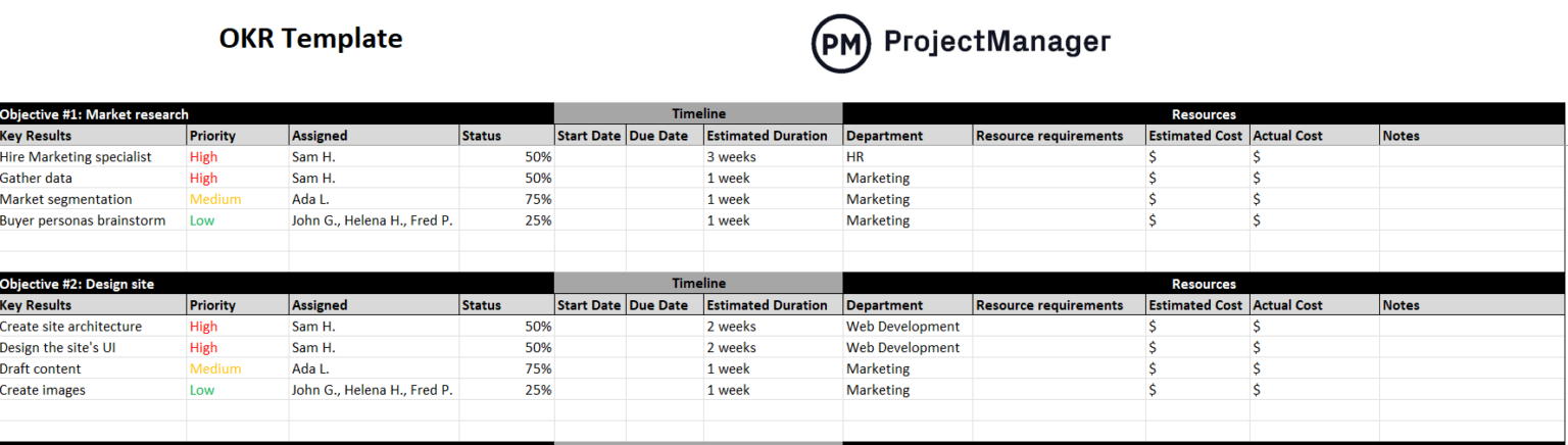 What Is the Meaning of OKR? Definitions & Examples