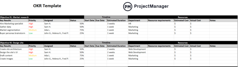 What Is the Meaning of OKR? Definitions & Examples