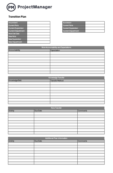 What Is a Transition Plan? Example & Template Included - ProjectManager