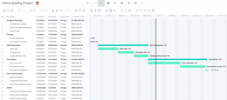 Making a Construction Schedule: Construction Scheduling Basics