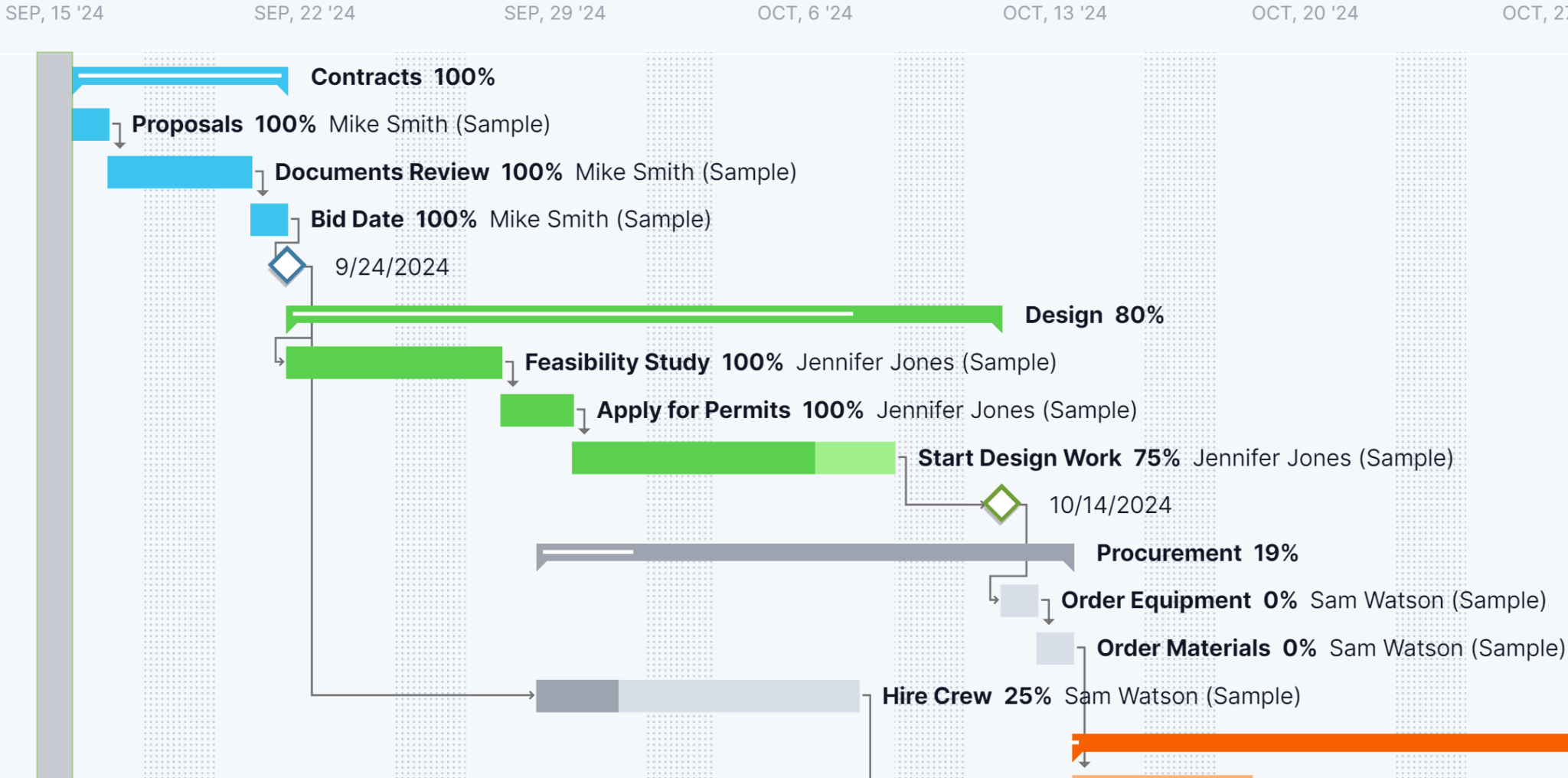 Jira Gantt Charts: How to a Gantt Chart for Jira Projects
