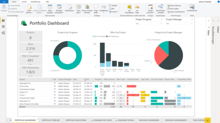 10 Software de Gestión de Proyectos de Microsoft