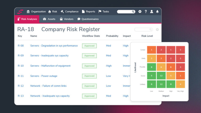The Best Risk Management Tools & Techniques for PM Pros