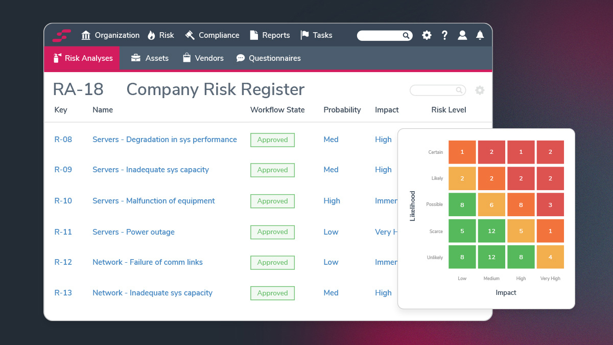 The Best Risk Management Tools & Techniques for PM Pros