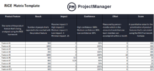 RICE Framework for Prioritization in Product Management