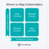 Stakeholder Mapping 101: How to Make a Stakeholder Map