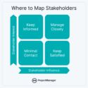 Stakeholder Mapping 101: How to Make a Stakeholder Map