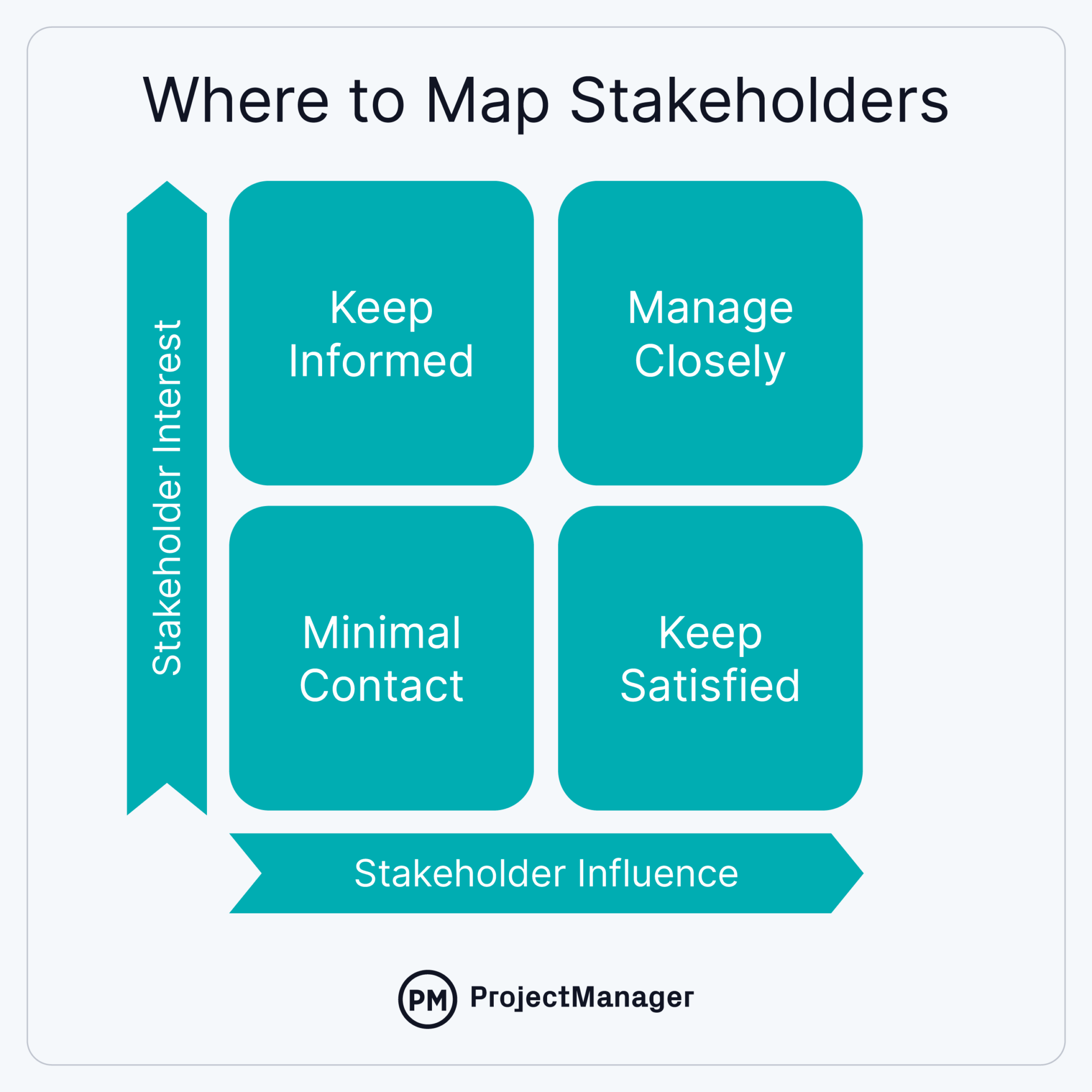 Top 10 Stakeholder Management Skills for Project Managers