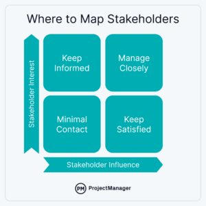 Stakeholder Mapping 101: How to Make a Stakeholder Map
