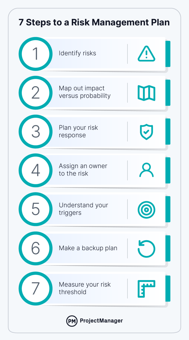 How to Make a Risk Management Plan (Template Included)