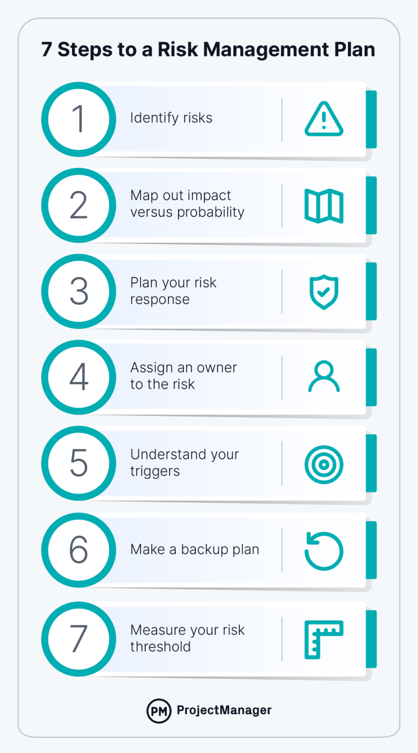 How to Make a Risk Management Plan (Template Included)