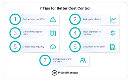 Cost Control in Project and Business Management - ProjectManager