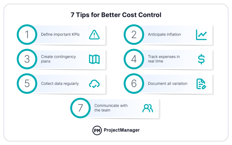 Cost Control in Project and Business Management - ProjectManager