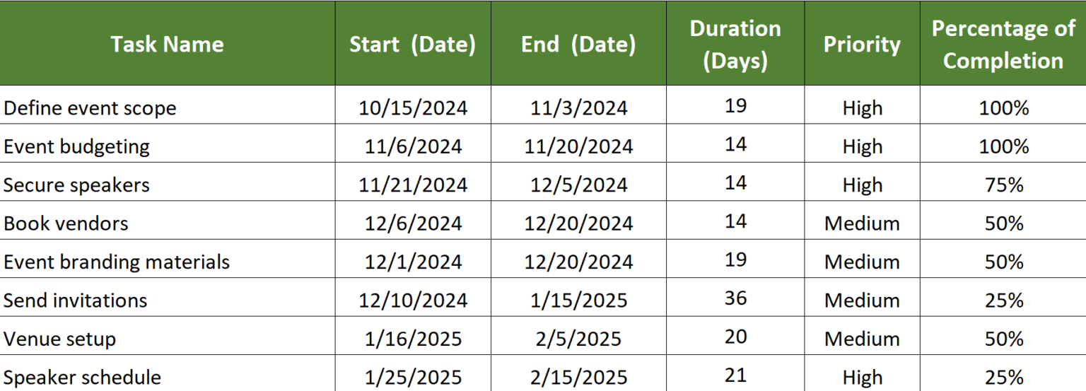 Gantt Chart for Event Planning (Free Excel Download)