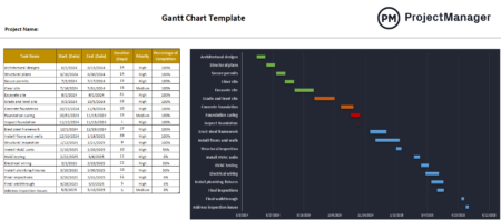 10 Free Project Templates for Excel and Word