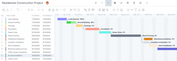 Gantt Diagram: A How-to Guide with Example and Templates