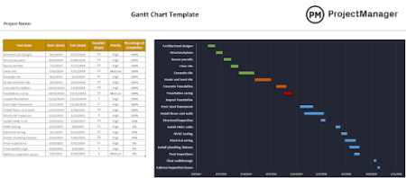 Gantt Diagram: A How-to Guide with Example and Templates