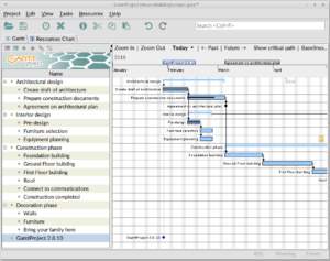 What Is GanttProject? Pros, Cons & Alternatives