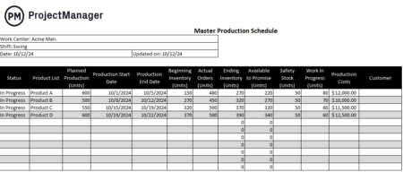 How to Create a Master Production Schedule (MPS) - ProjectManager