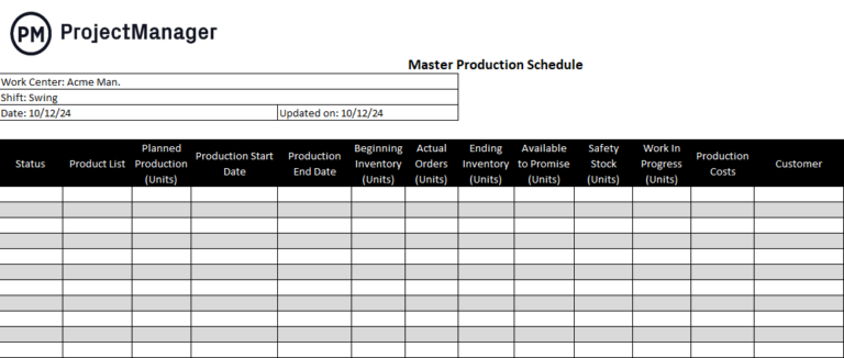 How to Create a Master Production Schedule (MPS) - ProjectManager