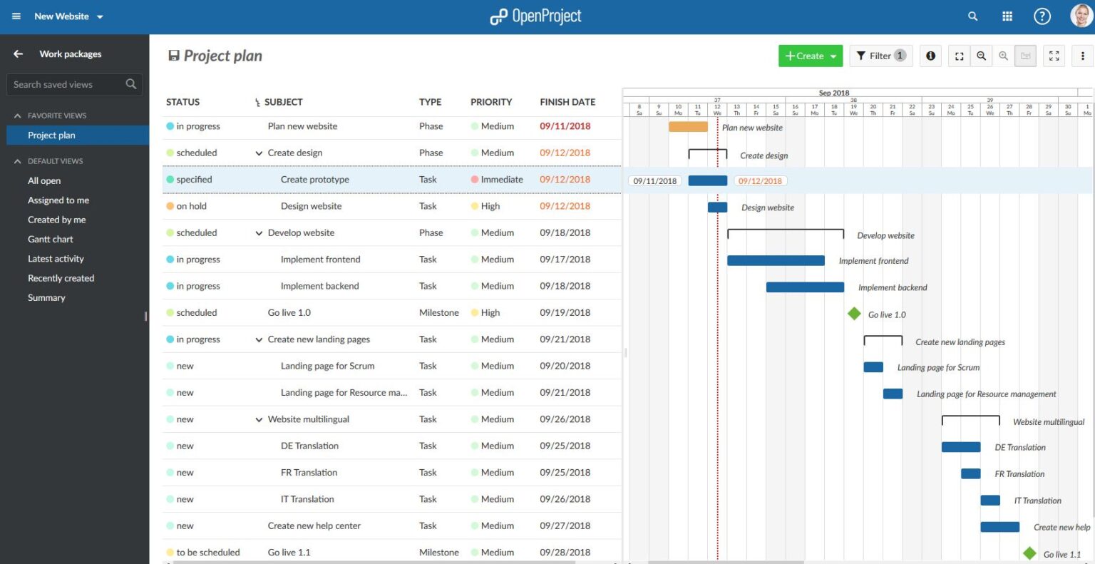 4 Free And Open Source Microsoft Project Alternatives Ranked