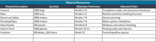 What Is Resource Allocation in Project Management?
