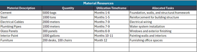 What Is Resource Allocation in Project Management?