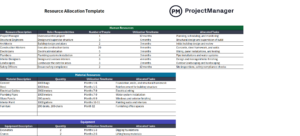 What Is Resource Allocation in Project Management?