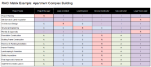How to Make a Responsibility Assignment Matrix (Template Included)