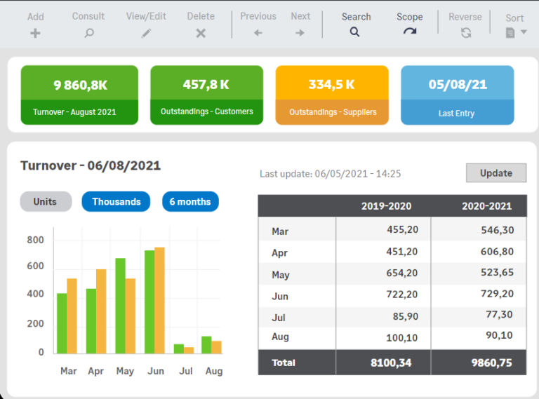 7 Best Project Management Accounting Software