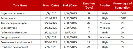 Software Development Plan Template for Excel (Free Download)