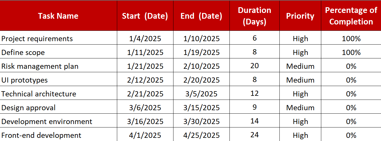 Software Development Plan Template For Excel Free Download